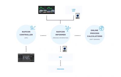 NAPCON Controller - NAPCON