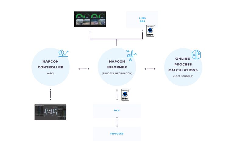NAPCON Controller - NAPCON