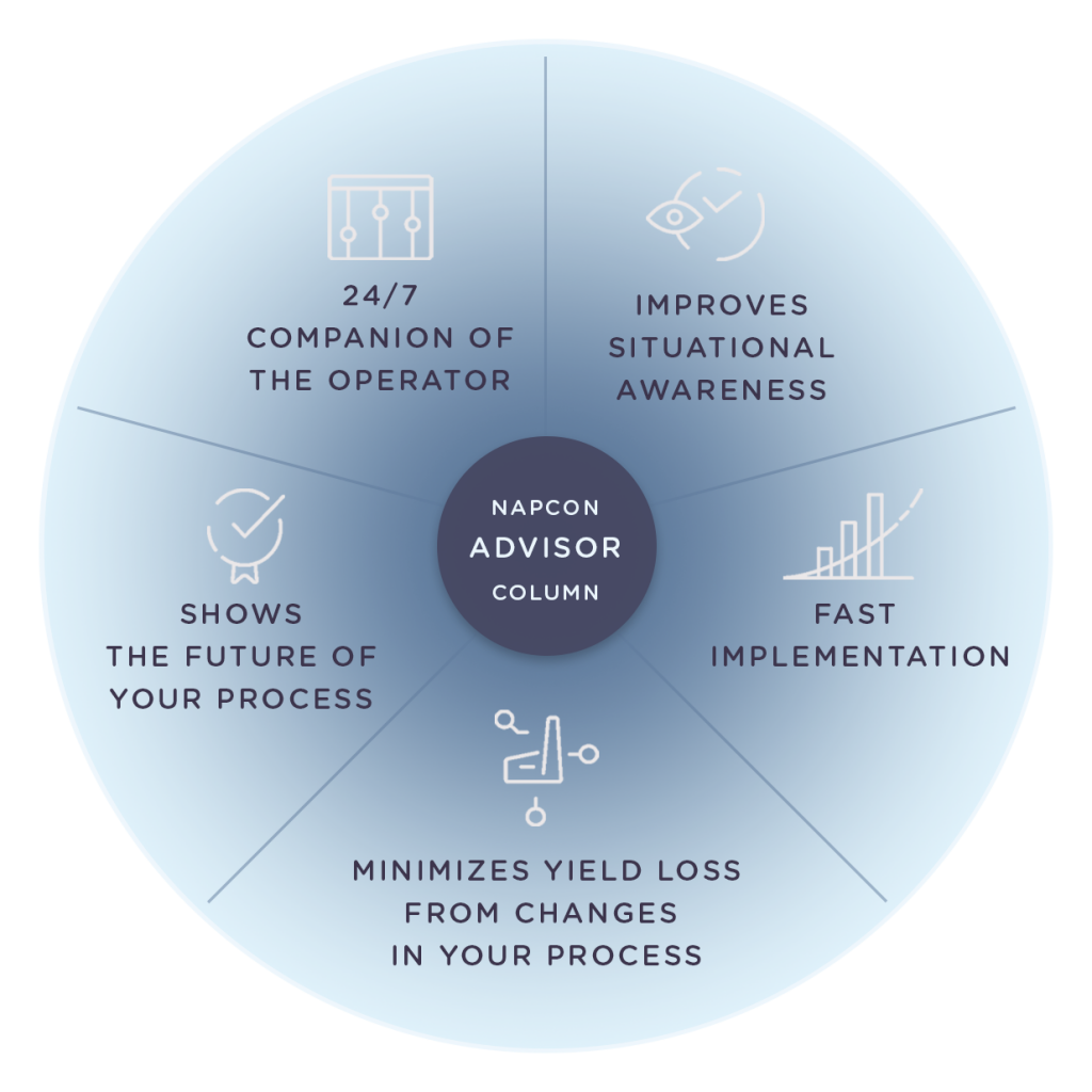 {LOOK TO THE FUTURE} OF YOUR PLANT PROCESSES. - NAPCON