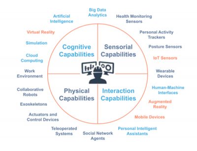 AI at Smart Refinery - NAPCON